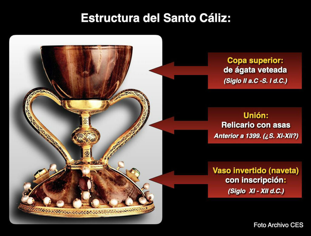 El Santo Cáliz de Valencia | Nuestra Señora de la Cristiandad