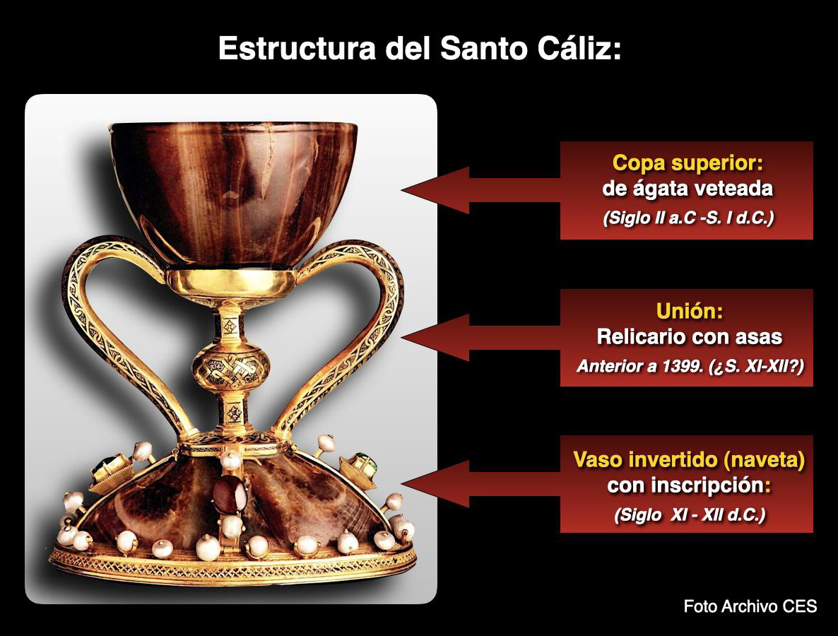El Santo Cáliz de Valencia | Nuestra Señora de la Cristiandad